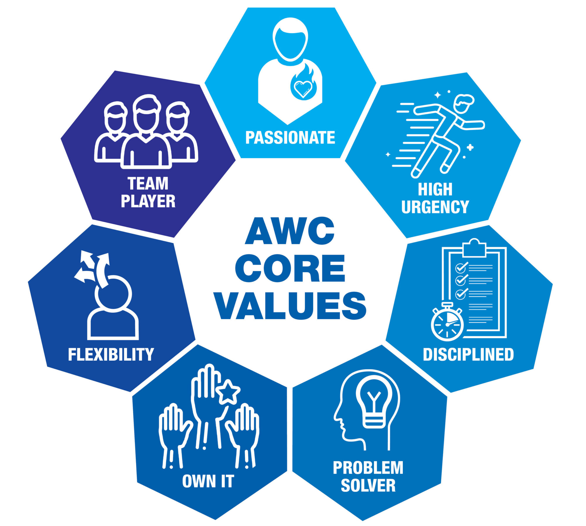 Our Mission and Core Values - Auld & White Constructors
